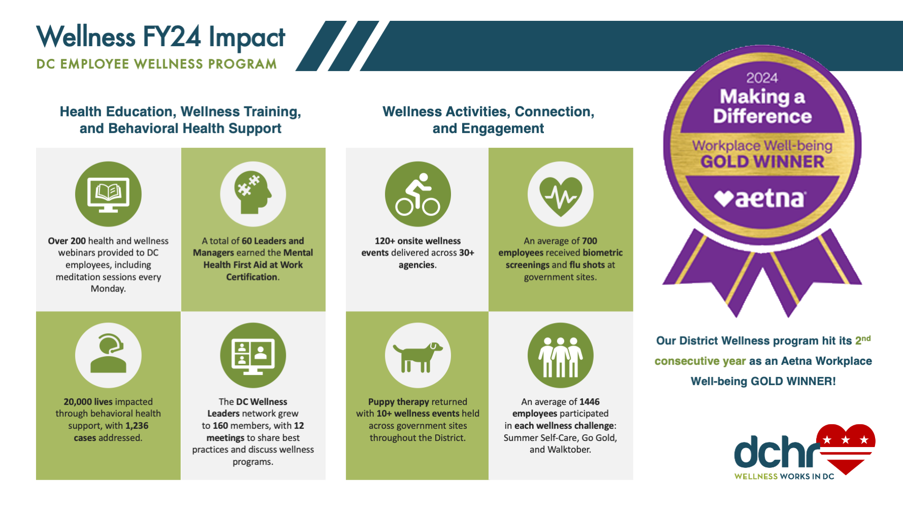 Reader, Embrace Wellness at Work in 2025