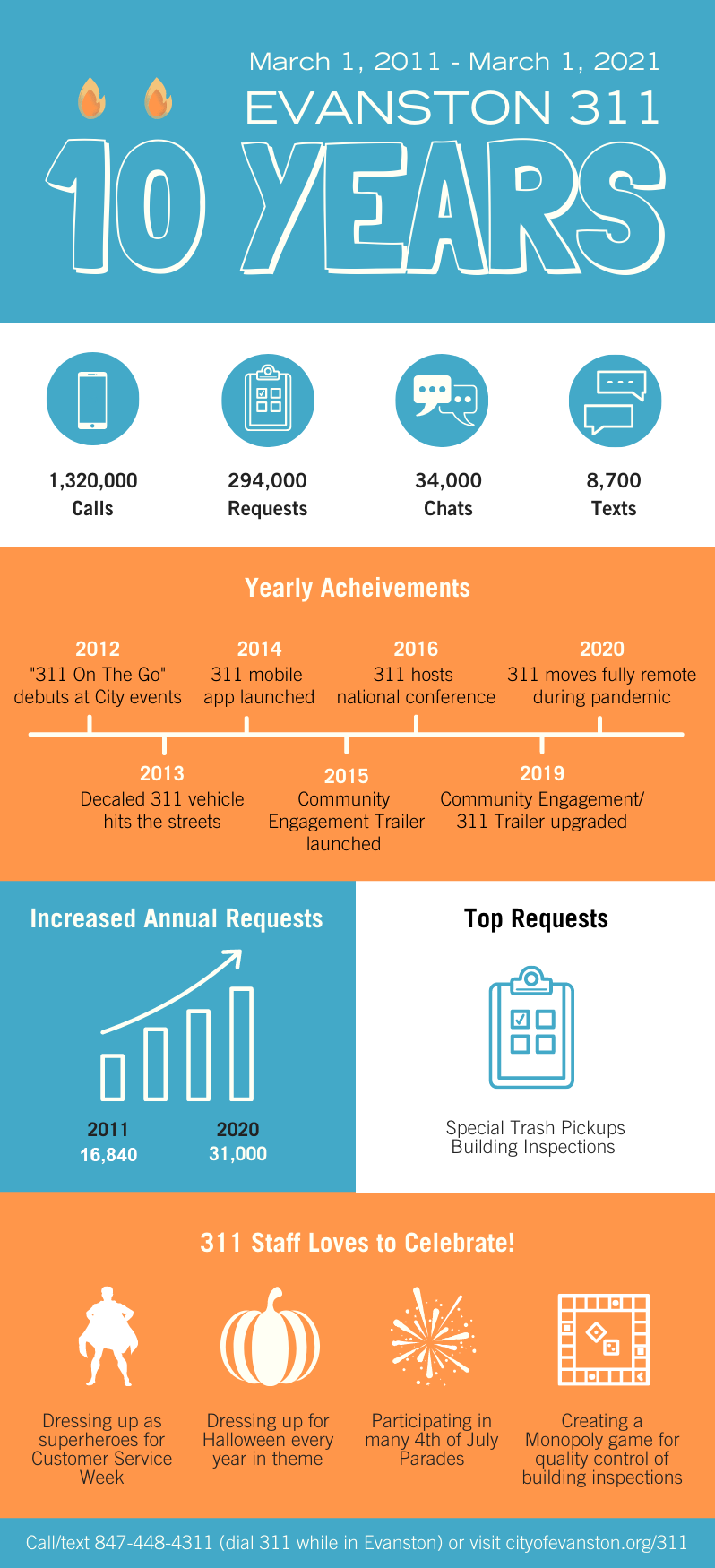 Press Release: Evanston 311 Celebrates Ten Years of Service