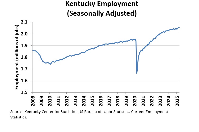 Kentucky Education and Labor Cabinet Releases April 2025 Unemployment ...