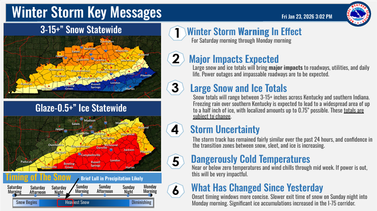 District 23 Update - January 23, 2026