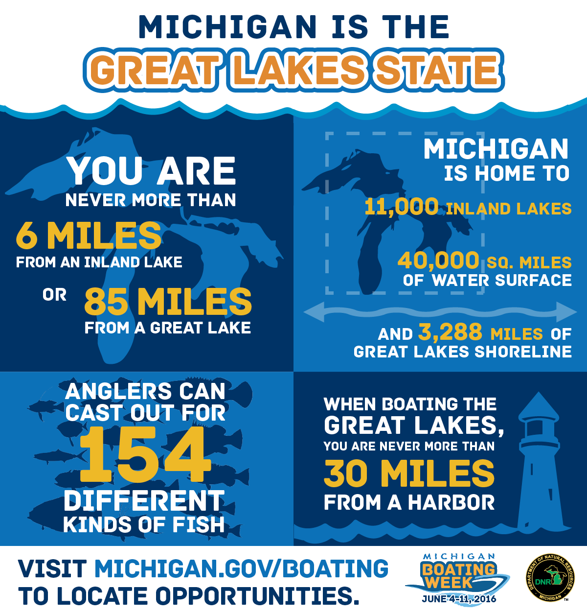 Michigan Boating Week June 4-11 showcases state's vast freshwater resources