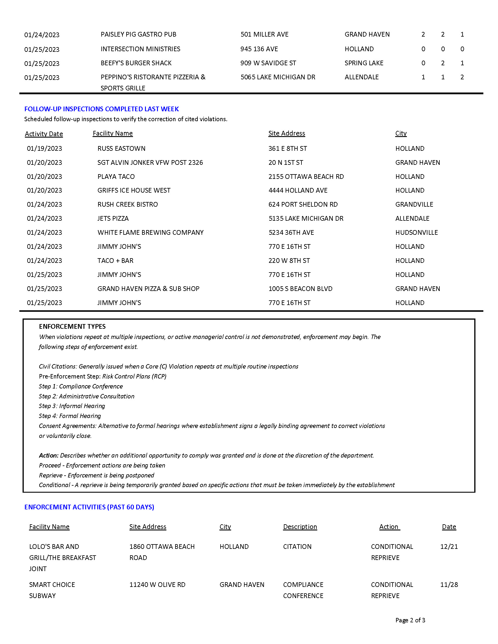 Food Inspection Report