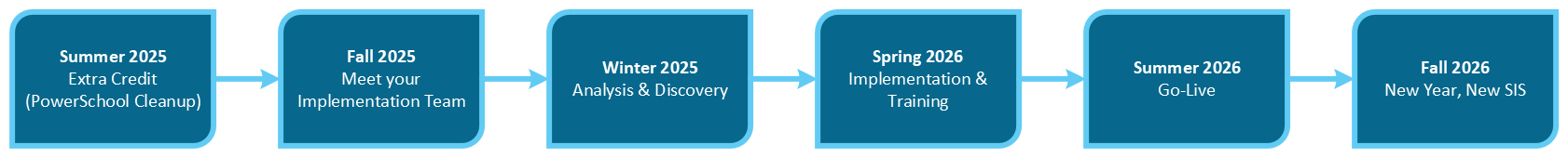 NDDPI Messenger: May 8,2025