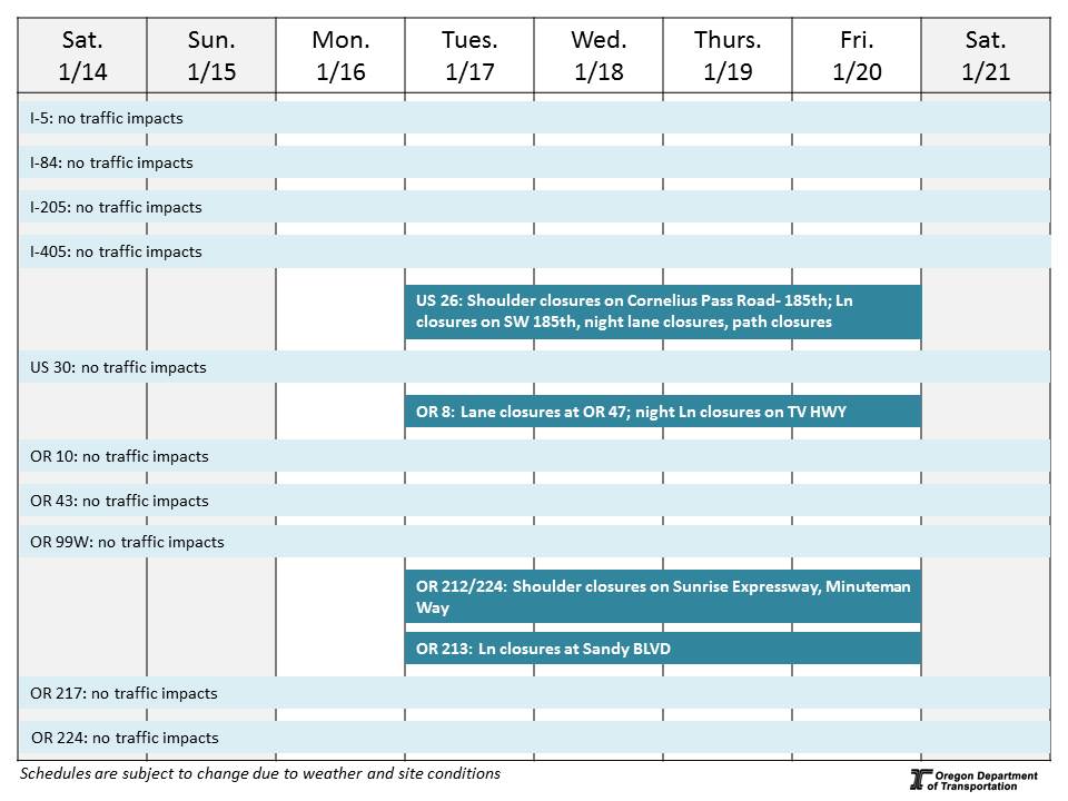 ODOT Region 1 Weekly Construction Update: January 14-21