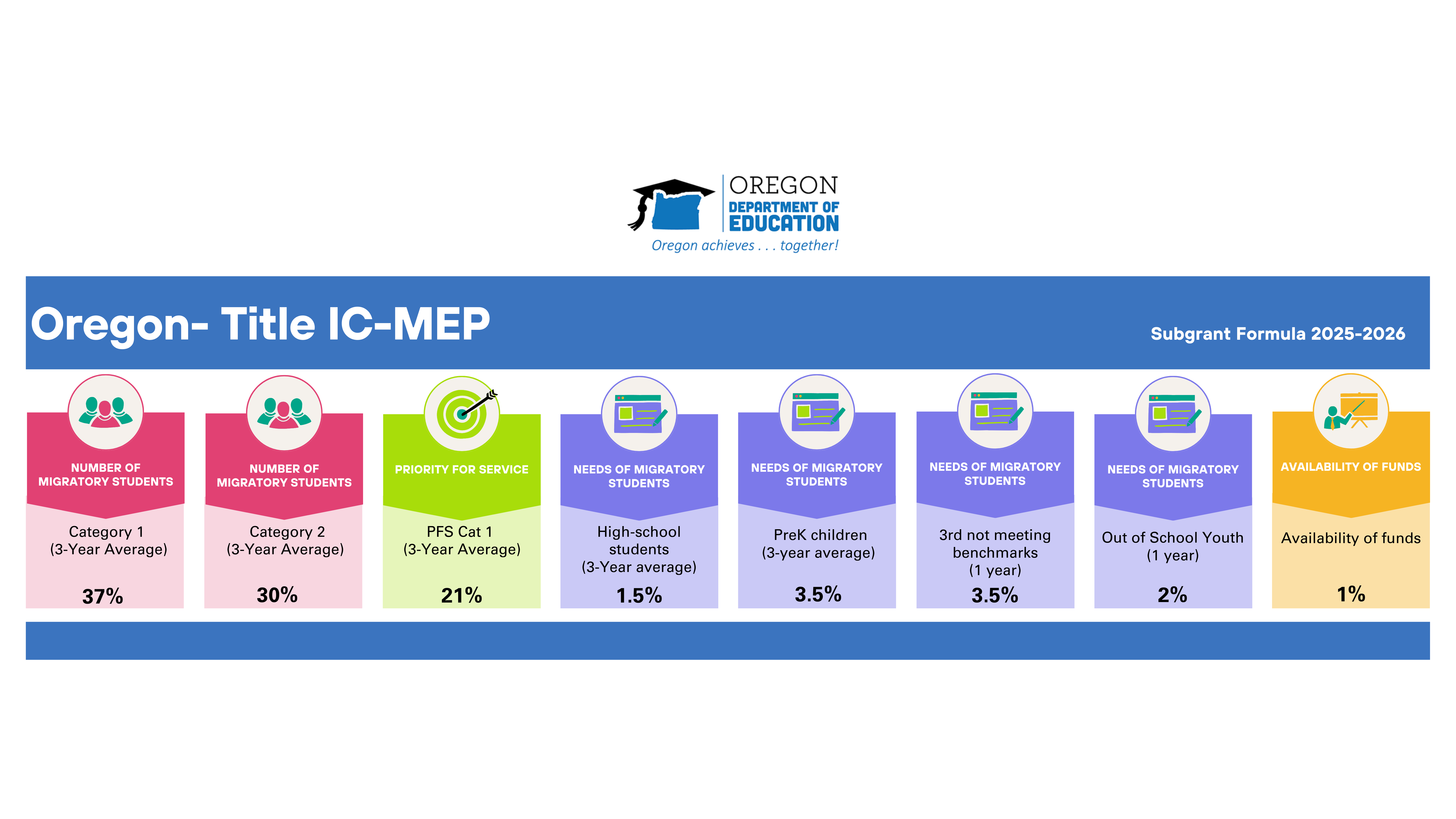 Multilingual and Migrant Education Newsletter - March 6, 2025