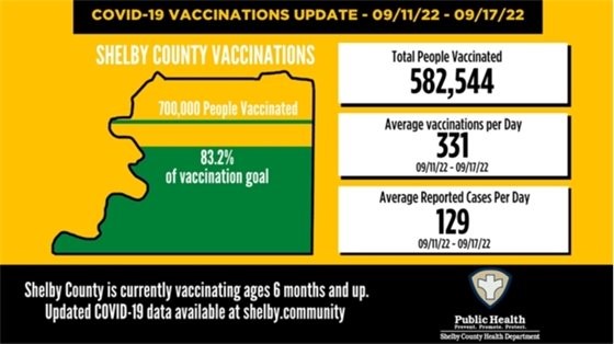Weekly COVID-19 Virus Update