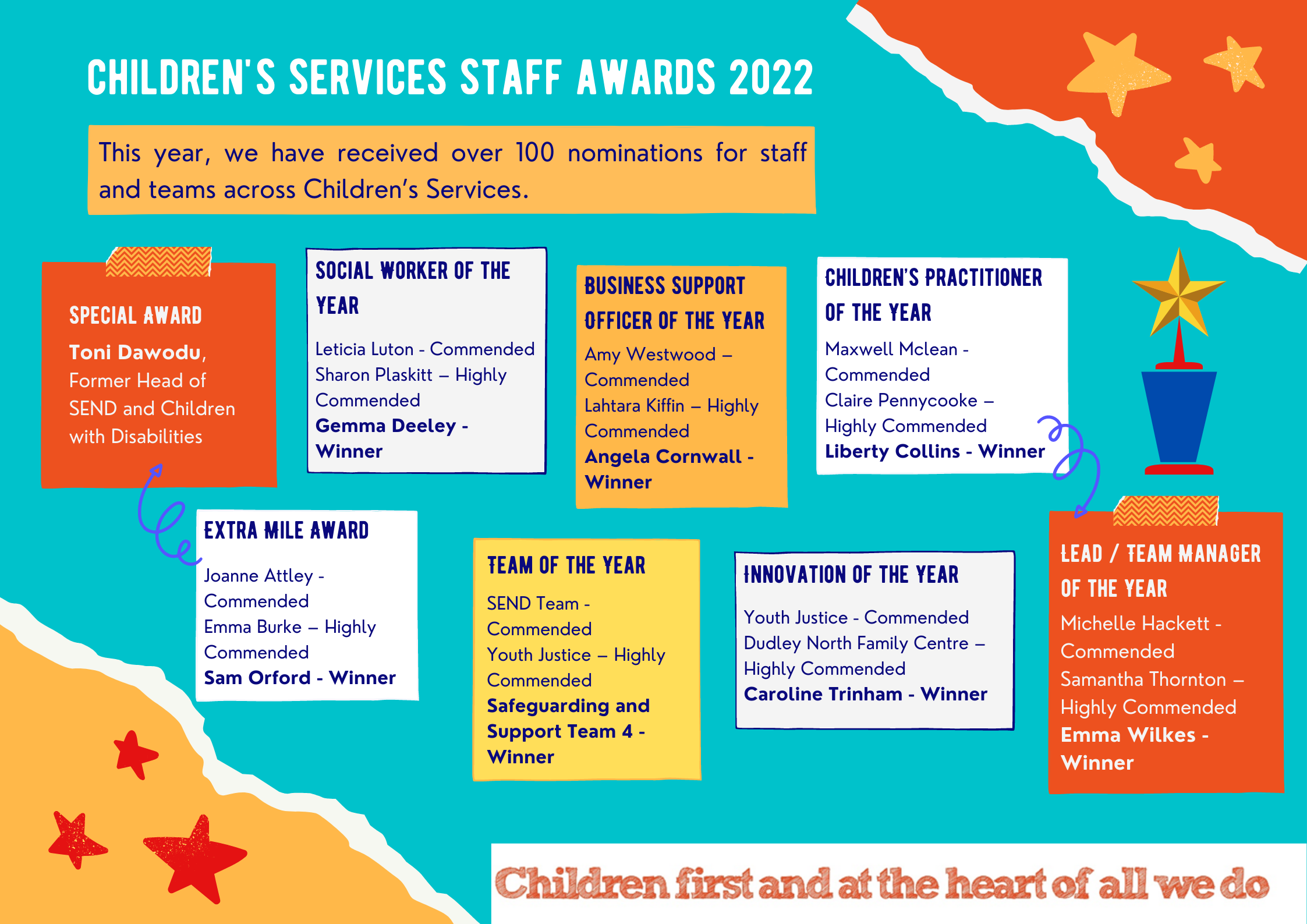 Children's Services Brief: December