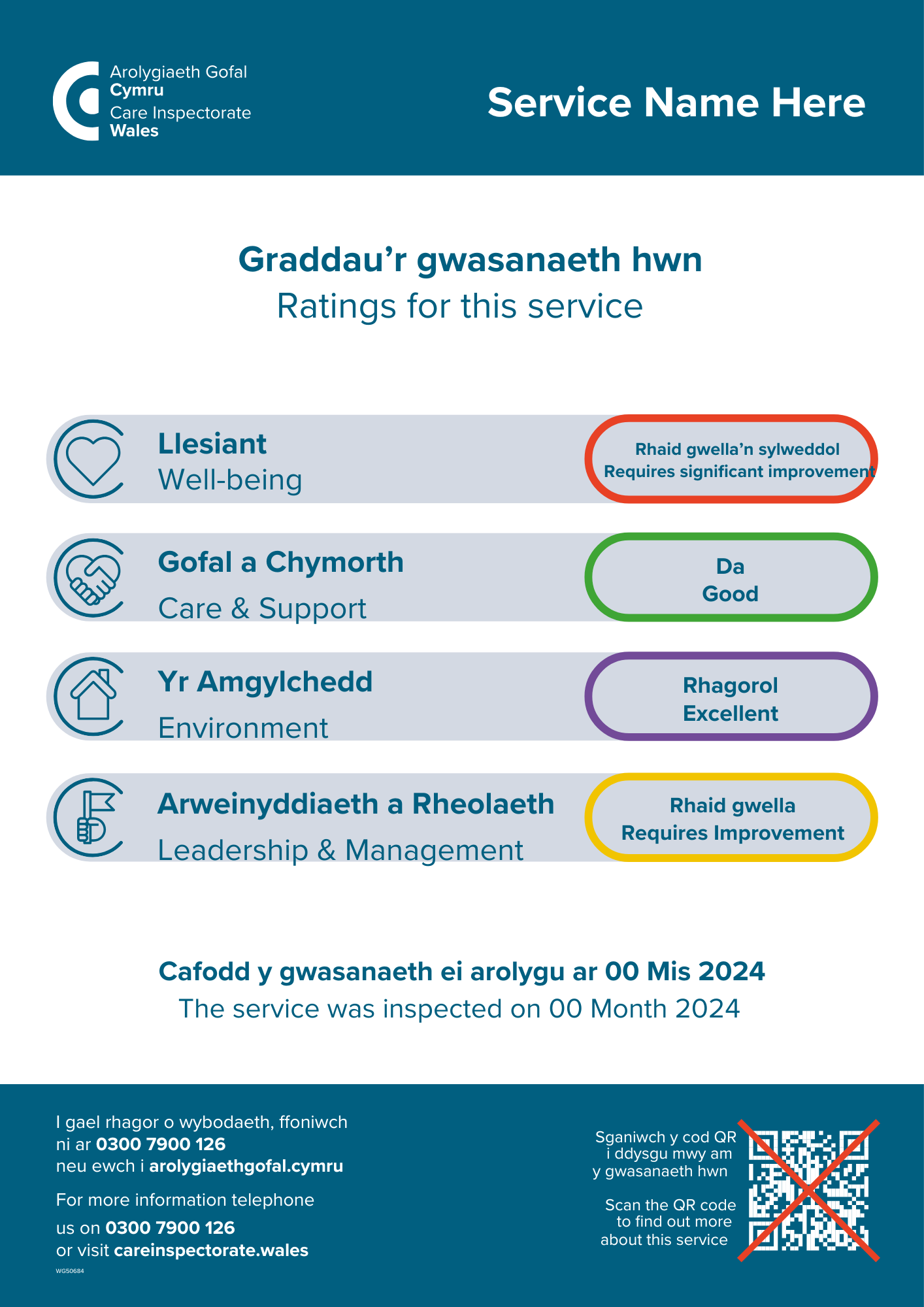 Y wybodaeth ddiweddaraf am raddau / Your latest ratings update