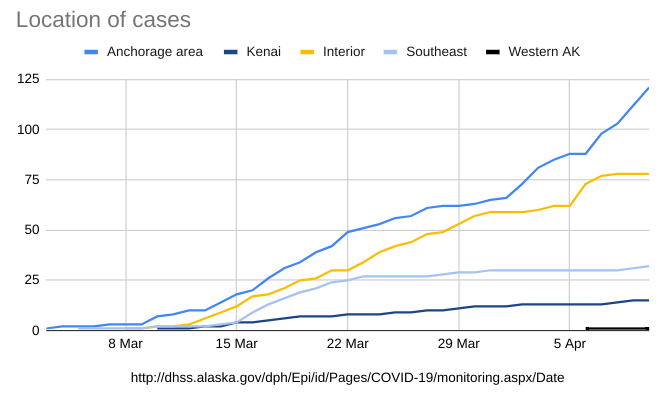 COVID-19 Alaska Daily Clinical Update, April 12