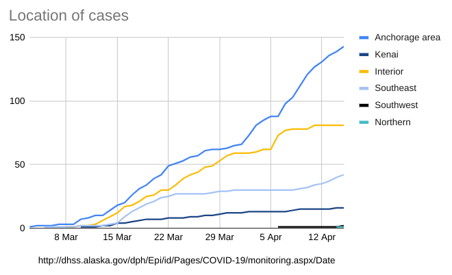 COVID-19 Alaska Daily Clinical Update, April 17