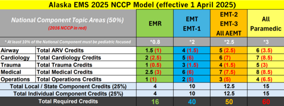 Continued Competency with a Twist of Change!