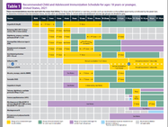 2021 ACIP Immunization Schedules are Now Available!