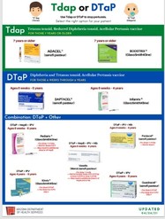 Ask the AIPO Experts- Tdap or DTaP