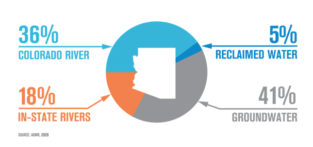 Water Wednesday: April 5