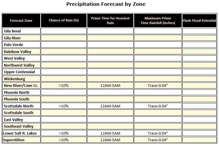 MSP Daily Weather Outlook for 11/29/23: Temperatures Taking a Dive ...