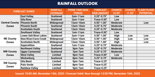 MSP Daily Weather Outlook for 11/15/2025: Active Weather Tonight into ...