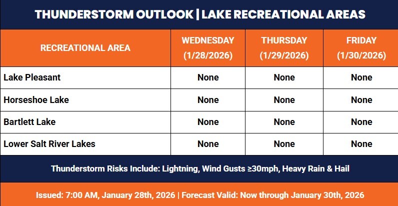 MSP Daily Weather Outlook for 01/28/2026: Staying Warm & Dry for a Bit...