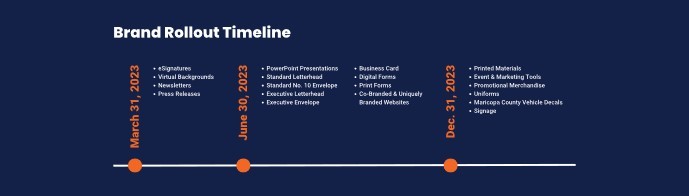 First Brand Implementation Deadline: Are You Ready?