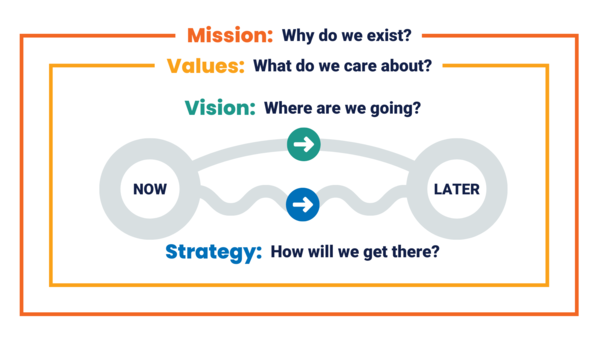 From the Director: New Department Goals and Strategies