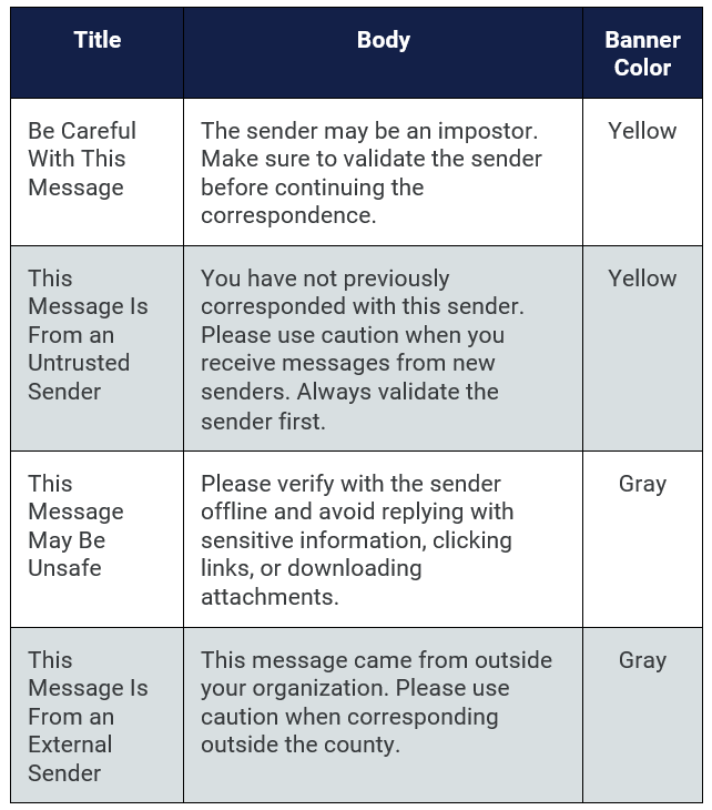 InfoSec Informational Notification – Email Tagging Rollout