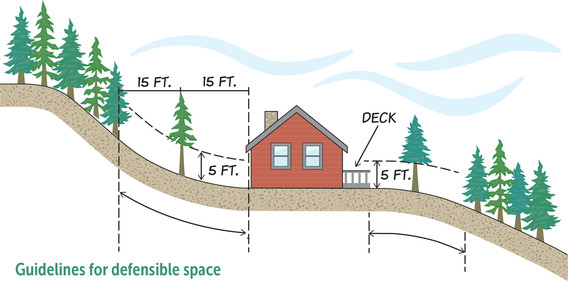 Pima County issues guidelines for fire prevention near structures
