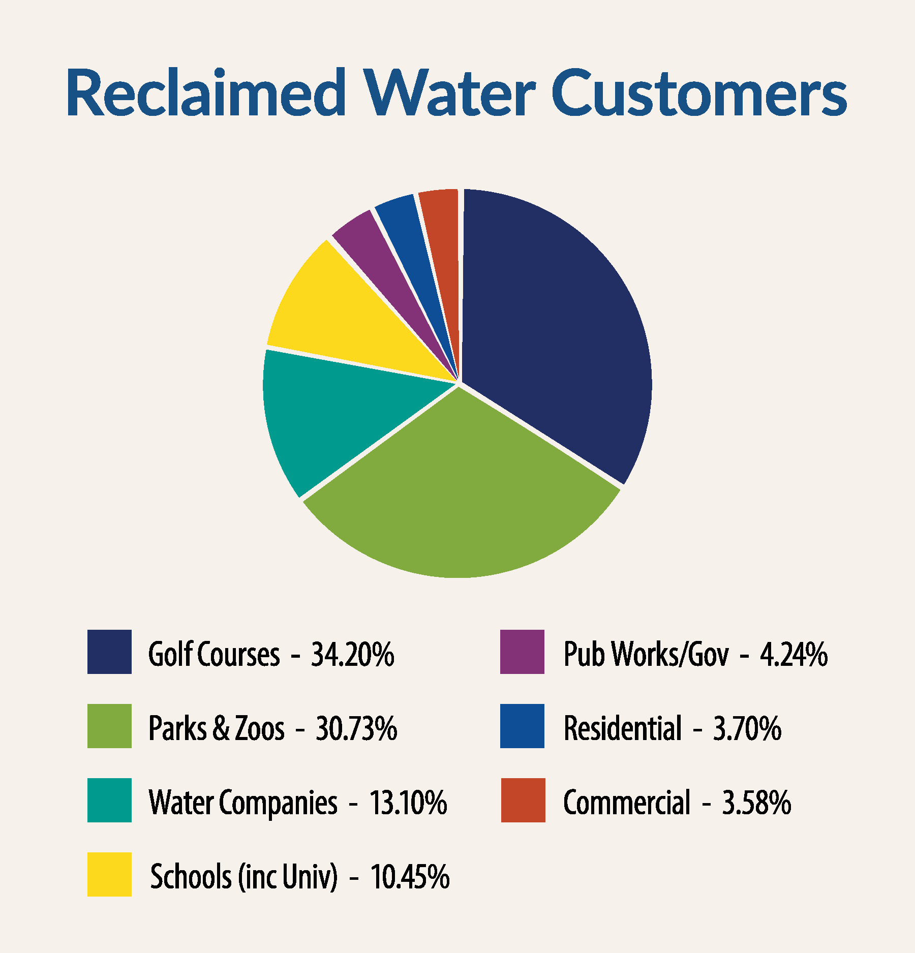 Understanding the Powerful Role of Reclaimed Water