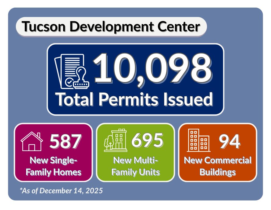 Planning and Development Services: 2025 Year In Review