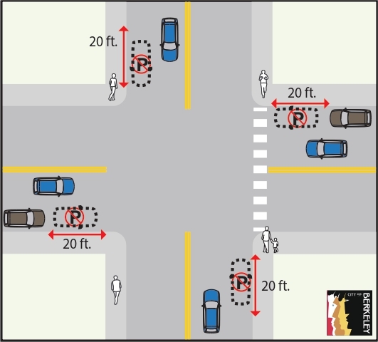 Park 20 feet from intersections to better see, protect pedestrians