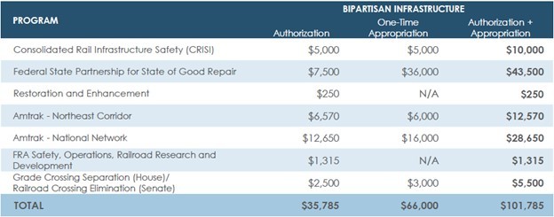 Message to Riders: Passage of the Bipartisan Infrastructure Bill