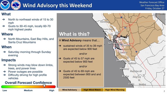 Wind Advisory and Fire Weather Watch for October 28 to 29