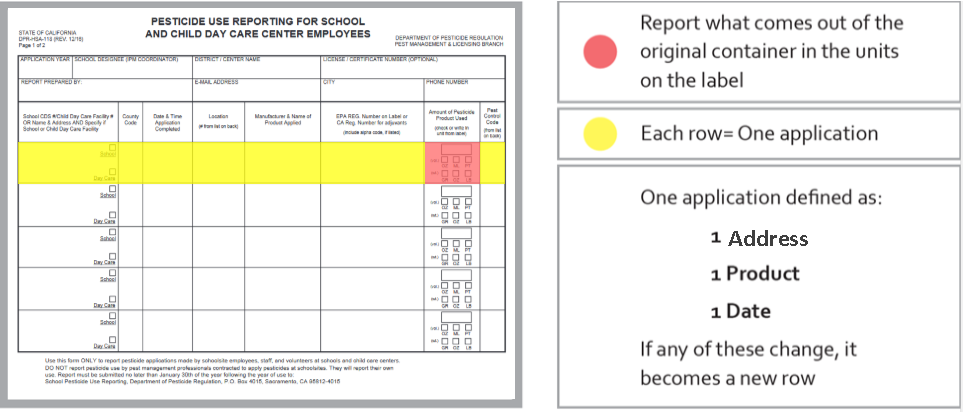 School Pesticide Use Report Reminder