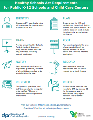 Back to Basics: The Healthy Schools Act