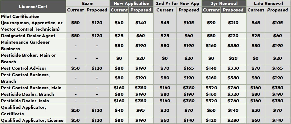 Webinar on Proposed Licensing Fee Increase - Zoom Link and Agenda