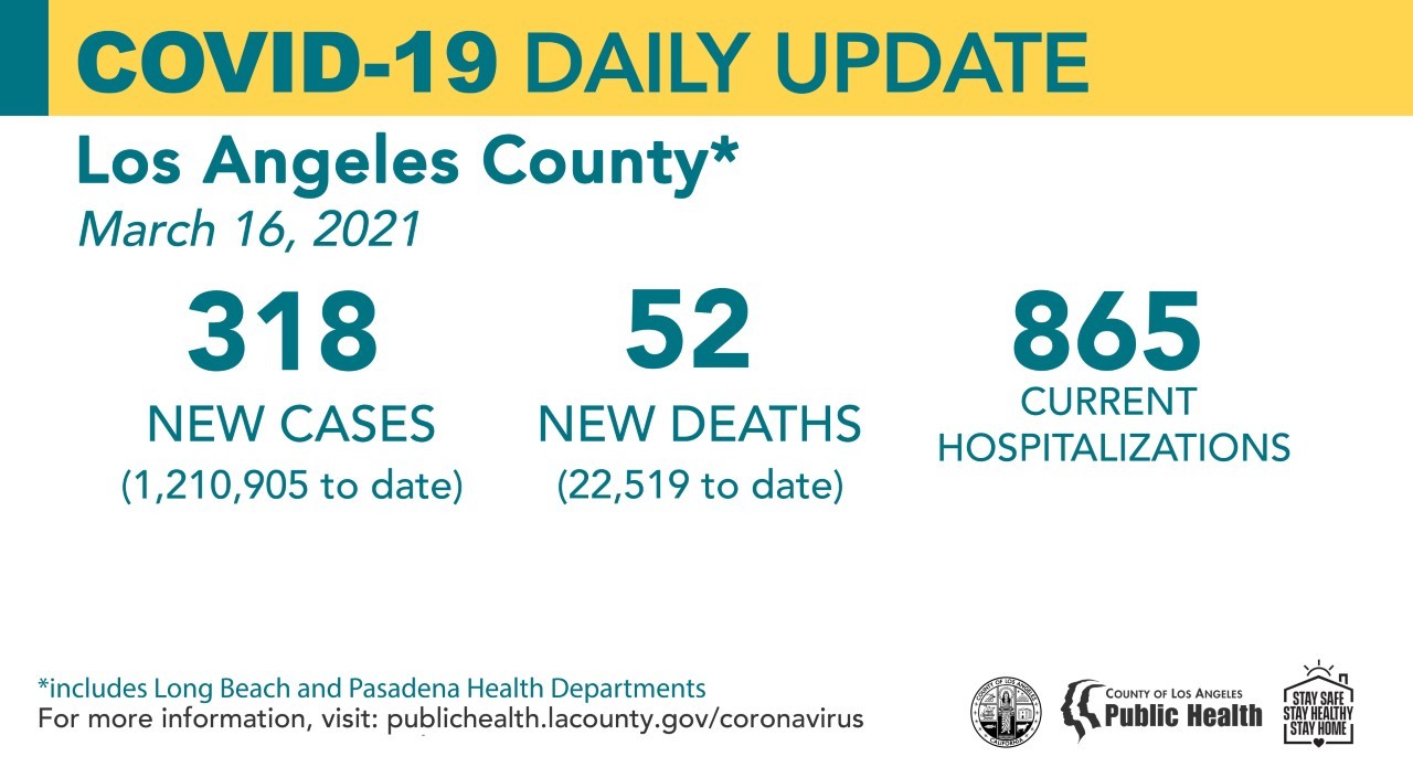 Coronavirus Updates for FBO's and CBO's: March 16, 2021