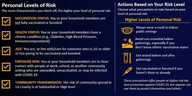 COVID-19 Update from LA County Public Health 3.18.2022