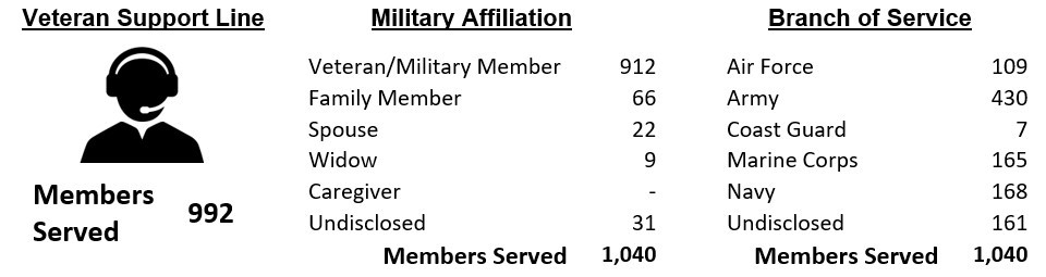VPAN Monthly Update - September 2022
