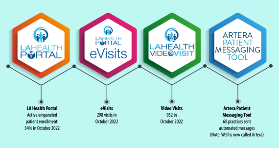 Workforce Weekly 🤲 November.30.2022