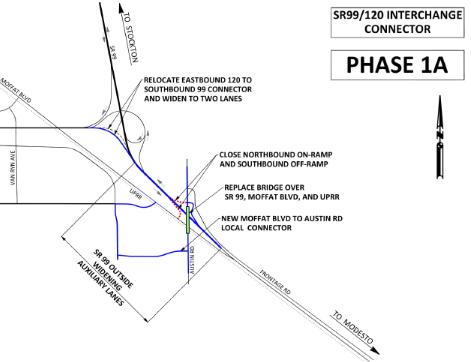 HWY120 / HWY99 Interchange Project Update