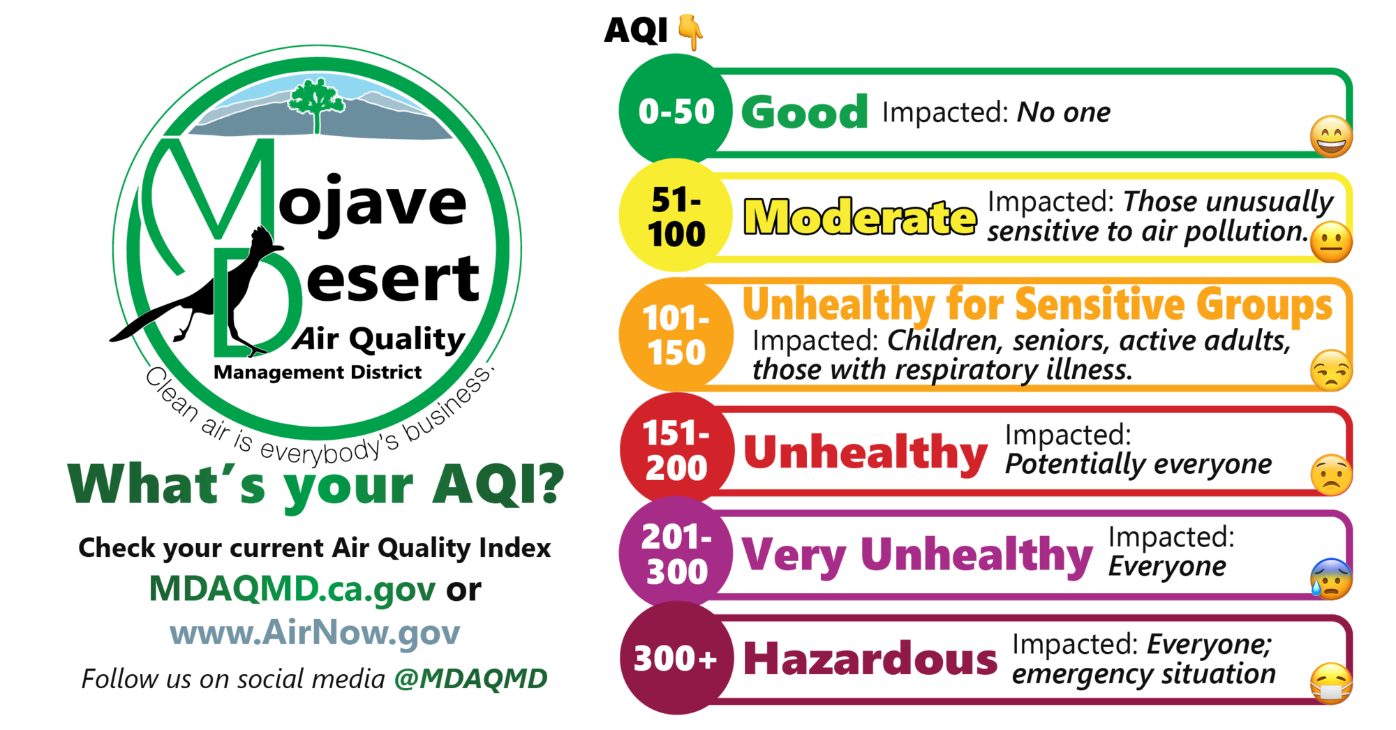 AIR QUALITY ADVISORY: Excessive heat warning raises ozone, wildfire ...