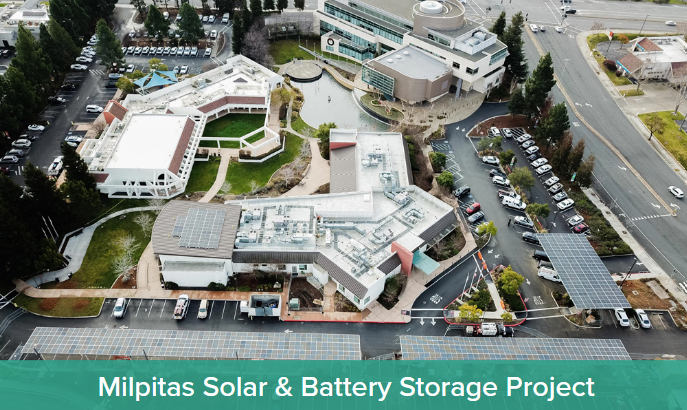 Your City of Milpitas Clean Energy Impact