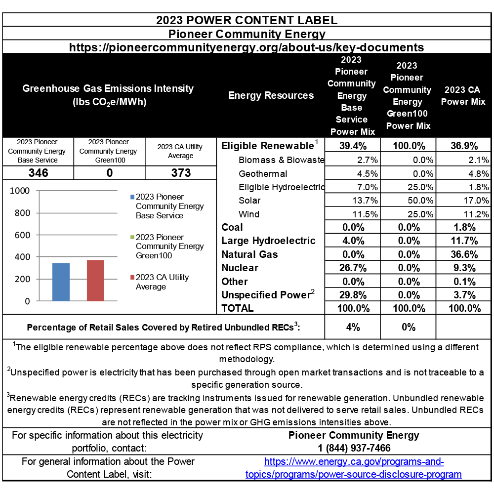 California Energy Commission - Required Notification - Power Content Label