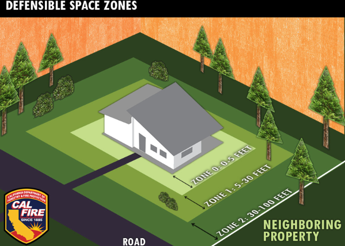 Burn Day and defensible space tips in this issue of the Fire Safe ...