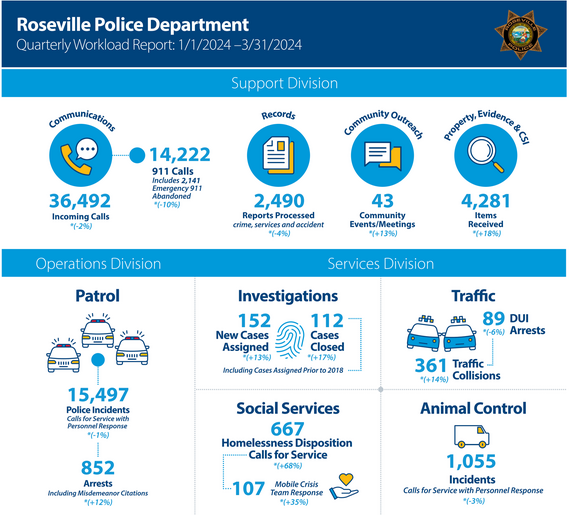 9-1-1 Public Safety Newsletter for May 2024