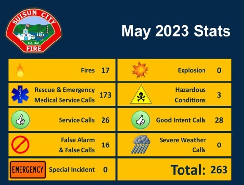 City Manager Newsletter