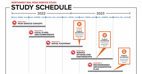 RTD to host public open houses Jan. 31 and Feb. 2 for the Northwest ...