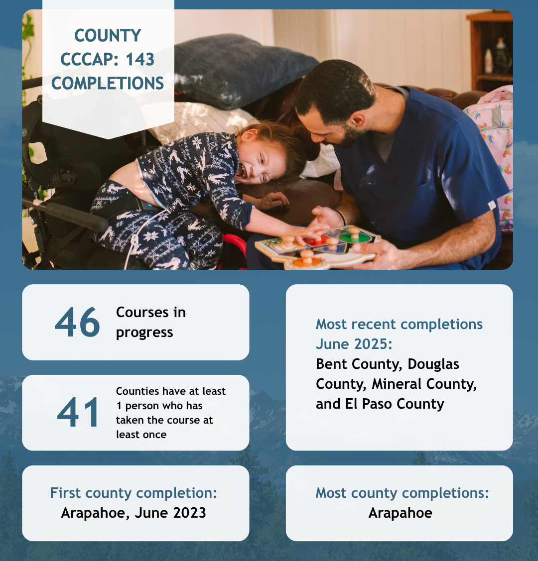 CCCAP Newsletter | July 2025