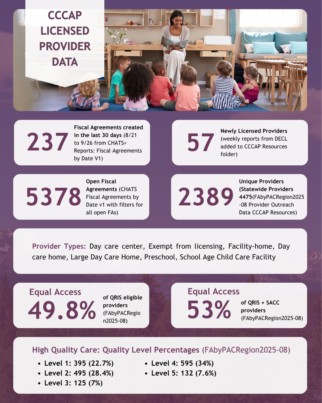 CCCAP Newsletter | October 2025