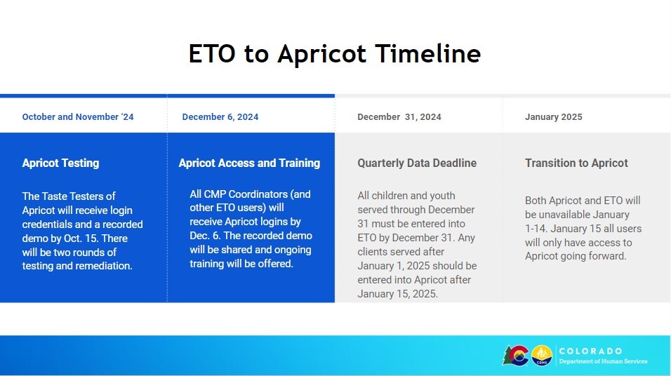 Collaborative Management Program October Newsletter