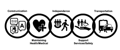 2024 Access and Functional Needs Conference - Sponsors and Exhibitors ...