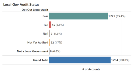 The FAMLI Wire — March 2023